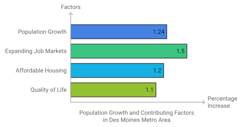 Des Moines Population in 2025: Two Sides of the Coin - Iowa Watch